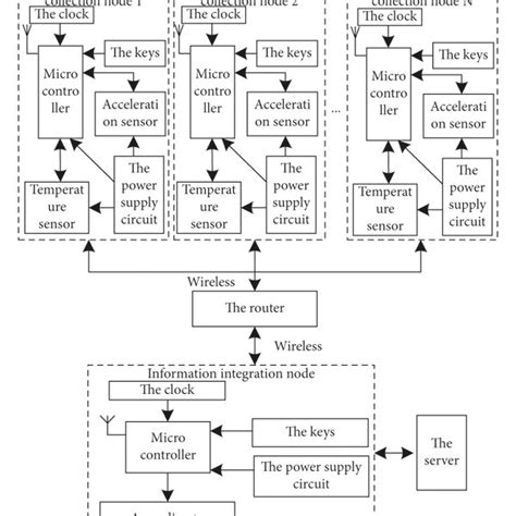 Overall Implementation Process Design Download Scientific Diagram