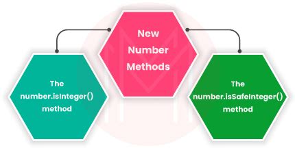 ES6 Tutorial For Beginners What Is ES6