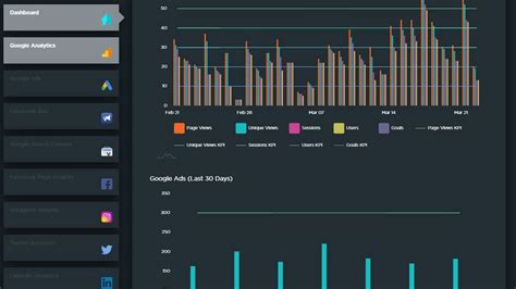 Elementary Analytics Appsumo