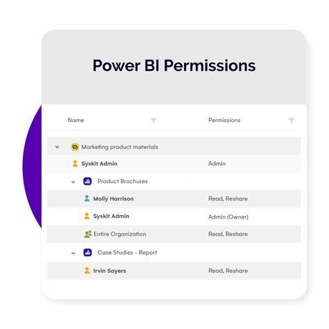 10 Benefits Of Power Bi