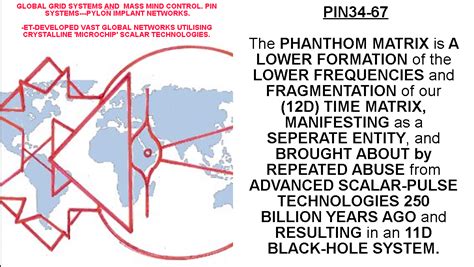 Pin34 67 The Phanthom Matrix Is A Lower Formation Of The Lower Frequencies And Fragmentation Of