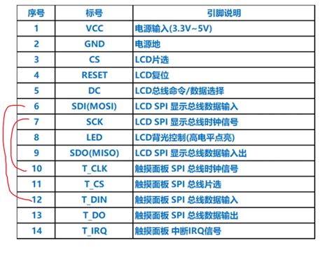 micropython esp s lvgl ili 电阻触摸屏 物联网开发 micropython 源码 文档 技巧