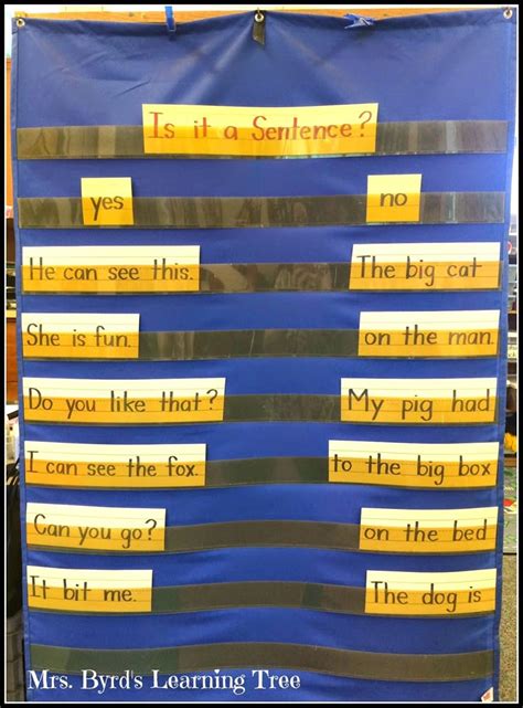 Reading Fluency Reading Fluency Kindergarten Writing First Grade