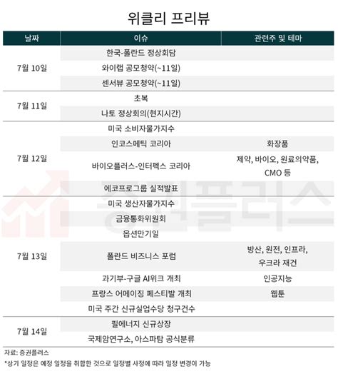 위클리프리뷰 다음주 에코프로 실적 발표시장 전망치 확인