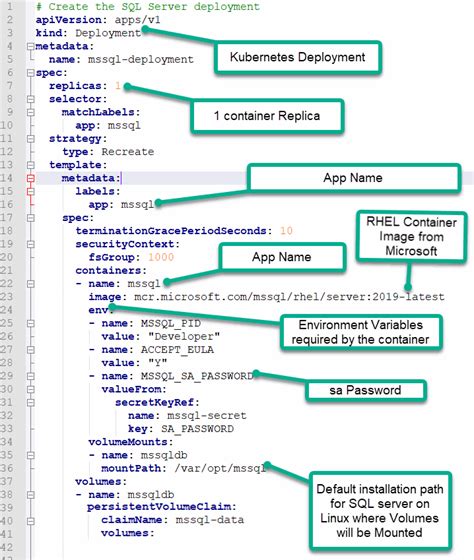 How To Deploy Sql Server Containers To A Kubernetes Cluster For High
