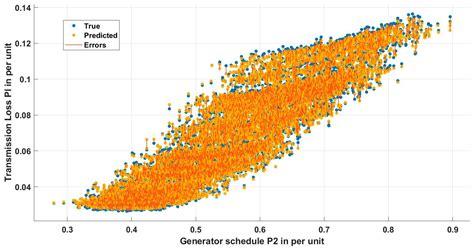 Energies Free Full Text Multi Objective Stochastic Paint Optimizer