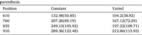 Table 1 From An Instance Based Model Account Of The Benefits Of Varied