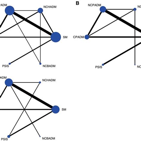 Network Map Of Eligible Comparisons For Recurrence A Surgical Site Download Scientific