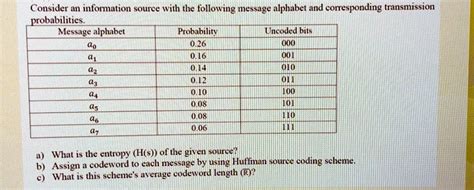 Solved Consider An Information Source With The Following Message
