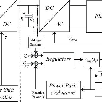 Power Management Control PMC Scheme Download Scientific Diagram