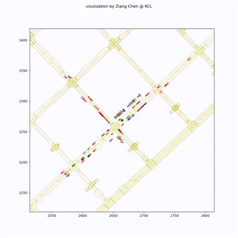 Github Ziang Chentrajectoryforecasting This Code Is Based On The Real World Project And One