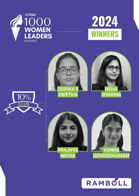 prajnya nayak on linkedin thank you jombay team for the incredible