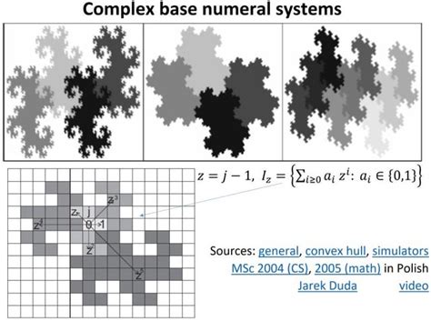 Summation Visualization Rmathpics
