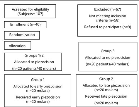 Figure 1 From Comparison Of Second Molar Protraction Using Different