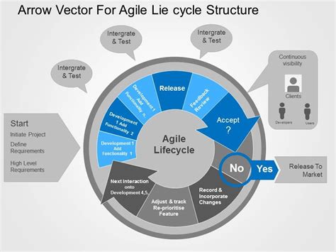 Agile Development Cyclic Arrow Diagram Flat Powerpoint