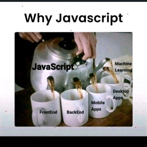 Satish Vishwakarma On Linkedin Javascript Frontend Backend