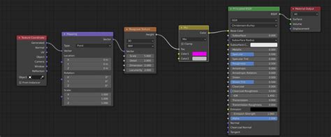 Modeling Multiple Textures For Multiple Objects In A Single File Blender Stack Exchange