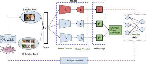 Deep Active Learning Using Barlow Twins Paper And Code Catalyzex