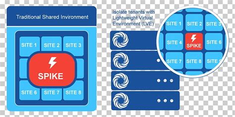 Cloudlinux Os Operating Systems Computer Servers Information Inputoutput Png Clipart Apache