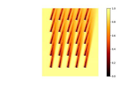 Farmwise Advanced Simulation Of Offshore Wind Farms Sener