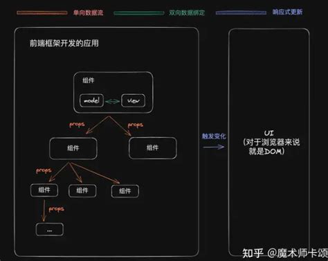 前端最新面试题 框架篇react DaMaiCoding Note