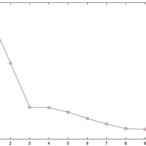singular value log plot of the matrix download scientific diagram