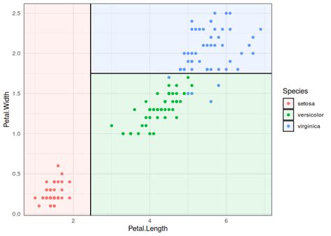 Access Aesthetic Mappings Of Previous Ggplot Layer Tidyverse Posit Community
