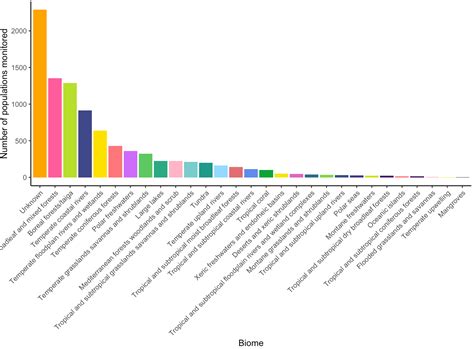 colours in ggplot2 data visualisation 🌈 colours ggplot2