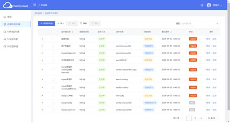 etlcloud：新一代etl数据抽取工具的定义与革新 数据库 restcloud infoq写作社区