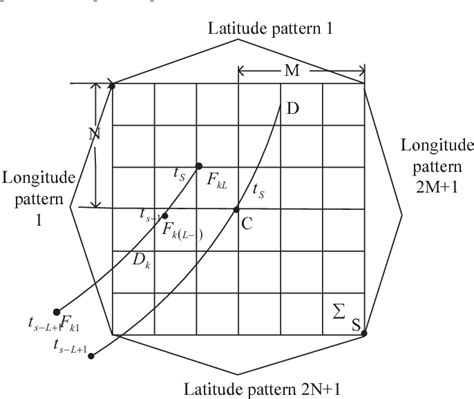 Figure 1 From Geomagnetic Matching Algorithm Based On Support Vector Machine Semantic Scholar