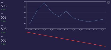 How Can I Tell Altair To Use The Full Height Of The Container It Is In Using Streamlit