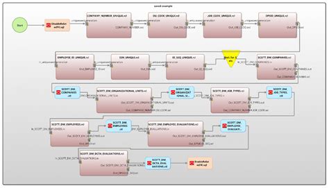 Real Time Incremental Data Masking Iri