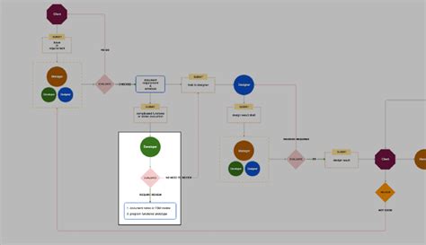 A Better Web Development Workflow Confluence Airtable And More