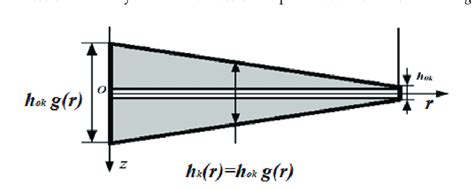 Plate Of Variable Thickness Download Scientific Diagram