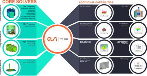 Va One Analysis Software For Space Structural Dynamics