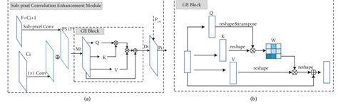 Figure 3 From A Small Object Detection Network Based On Multiple