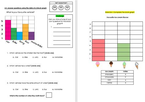 Answering Questions Using The Data Of A Block Graph Teaching Resources