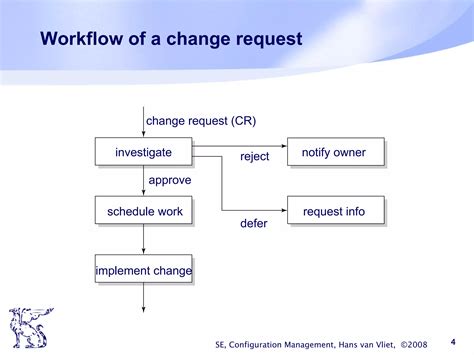 Configuration Management Ppt