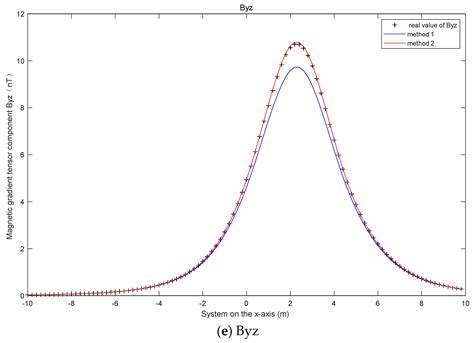 micromachines free full text a small target localization method