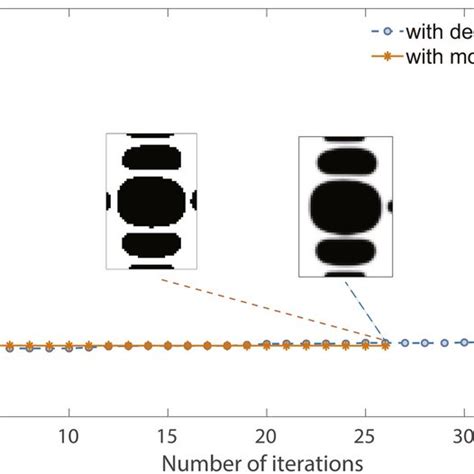Iteration History Of Topology Optimization With Density Filter And Download Scientific Diagram
