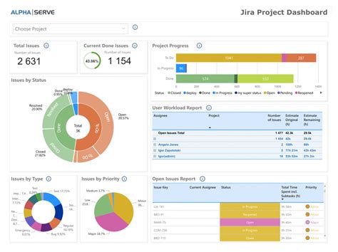 jira project dashboard streamline your jira project reporting