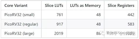 优秀的 Verilog FPGA开源项目介绍 sinferwu 博客园