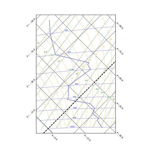 drawing nyquist plot at explore collection of