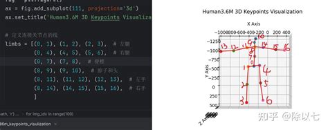 3d关键点检测数据集（长期更新） 知乎