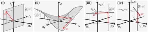 Functional Equivalence And Path Connectivity Of Reducible Hyperbolic Tangent Networks Paper And
