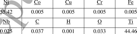 Percentage Chemical Composition Of Nitinol Wire 52 Download