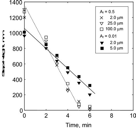 Figure 6 11 From Chapter 6 In Situ Sensing And Endpoint Detection In