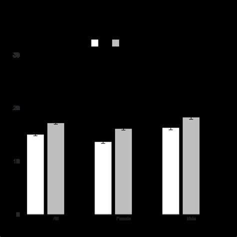 Styling Bar Charts In Ggplot2 Tilburg Science Hub