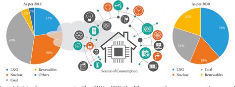 Figure 1 From Deep Learning Assisted Short Term Power Load Forecasting Using Deep Convolutional