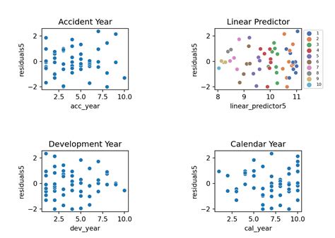 Reserving With Glms In Python Machine Learning In Reserving Working Party